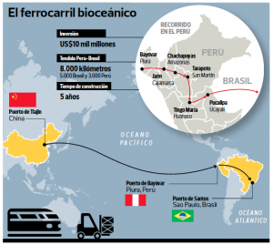 Entre Brasil y China – Visión al Futuro
